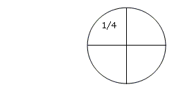 In each of the circles below, the same area is represented, but the ...